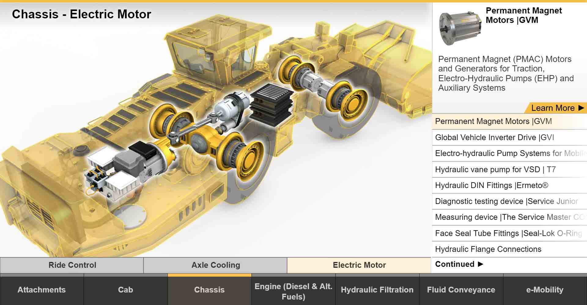 Mining / Underground LHD loader applications