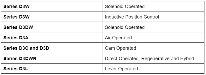 Series D3 Subseries:
