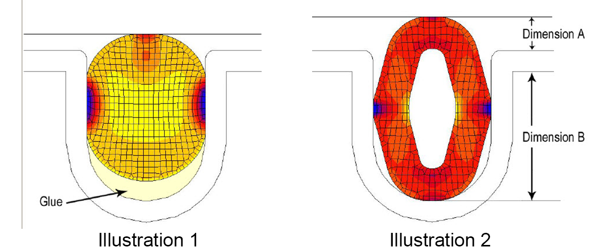 General Industrial Sealing Solutions | Improve Seal Retention and ...