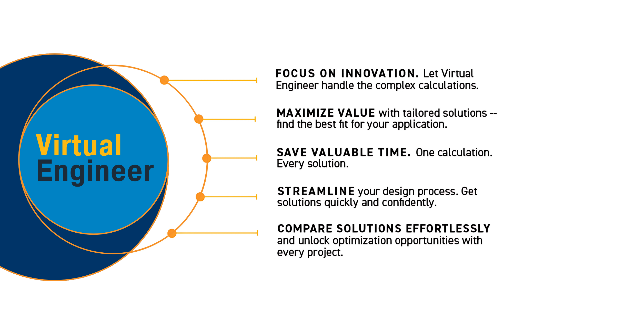 Parker Pneumatic Division - Virtual Engineer