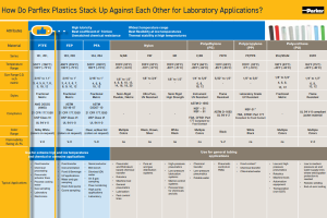 Parflex Division | FCG Digital Marketing Resources