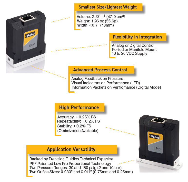EPiC | Parker Precision Fluidics